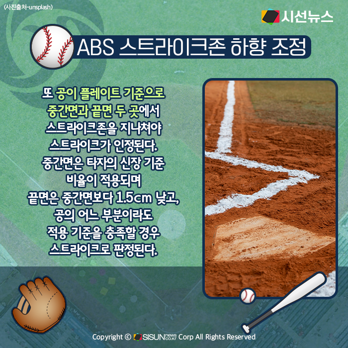 [카드뉴스] ‘빠르고 공정하게’ 새롭게 바뀐 KBO 규정 총정리...ABS 조정·피치클락 도입